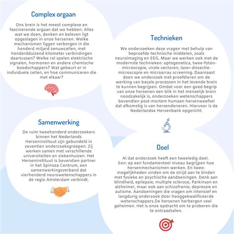 Over Ons Nederlands Herseninstituut KNAW Master The Mind
