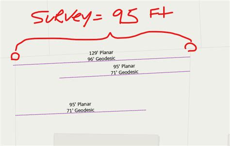 Feature Template Dimension Question Esri Community