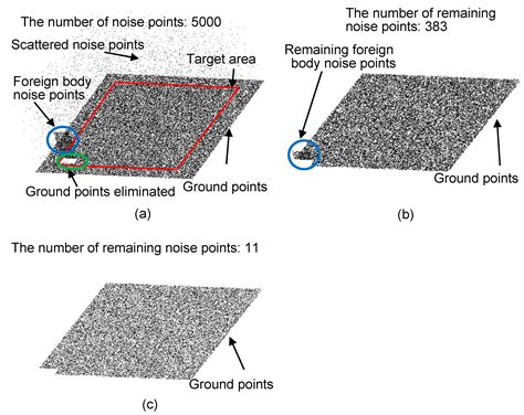 pavement 3d data denoising algorithm based on cell meshing ellipsoid