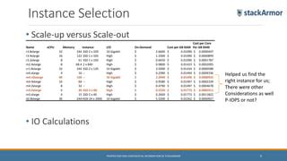 DevOps For ETL Processing At Scale With MongoDB Solr AWS And Chef PPT