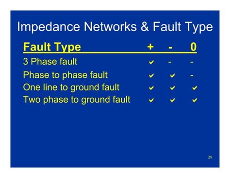 Symmetrical Components Fault Calculations PPT