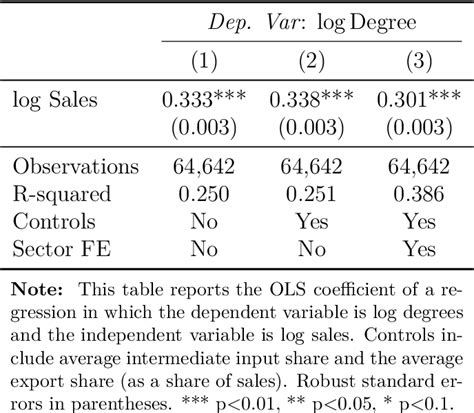 Table 2 From Business Cycle Asymmetry And Input Output Structure The