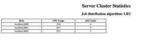 GitHub 1919kiran Remote Code Execution Framework Term Project For CMPE273 Fall 21