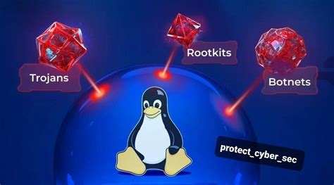 Amir Hossein Mohamadi On Linkedin چند تا از خطرناکترین بدافزارهای