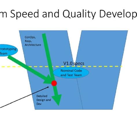 Three Layer Internet Of Things Iot Architecture The Data Is