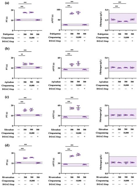 Labmed An Open Access Journal From Mdpi