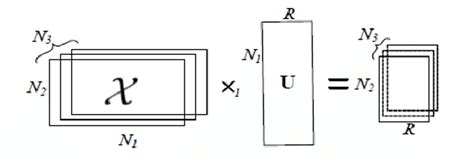 3 An Example Of Multiplication Of A 3rd Order Tensor With A Matrix