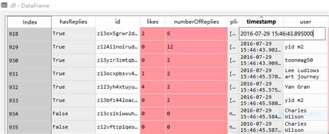 Delete Unwanted Content In Columnnot The Whole Column In Pandas