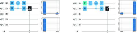 quantum algorithm implementations for beginners acm transactions on