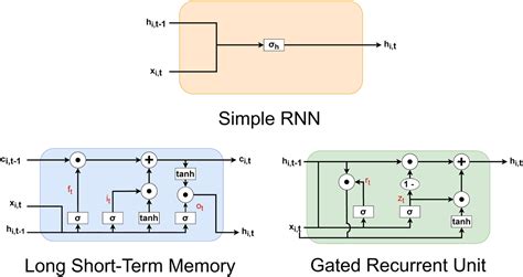 A Tutorial Review Of Machine Learning Based Model Predictive Control Methods