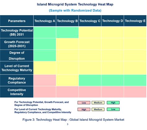 Technology Landscape Trends And Opportunities In Island Microgrid