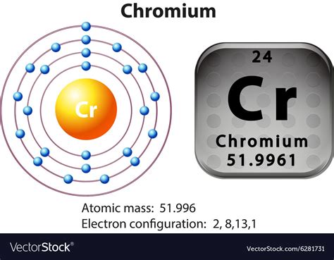 Chemical Structure Diagram For Chromium Chromium Periodic Ta
