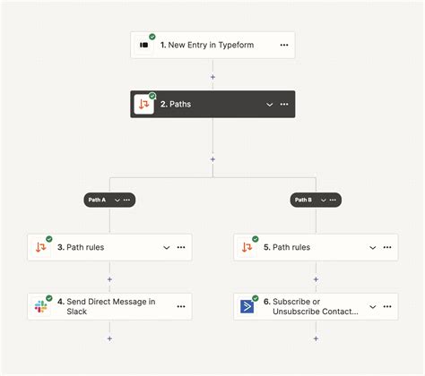 Zapier Paths A Smarter Way To Build Conditional Workflows