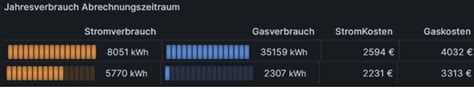 Dashboard With Rows For Each Year Influxdb Grafana Labs Community
