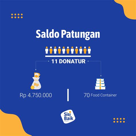 Patungan Opor Sisi Baik Project