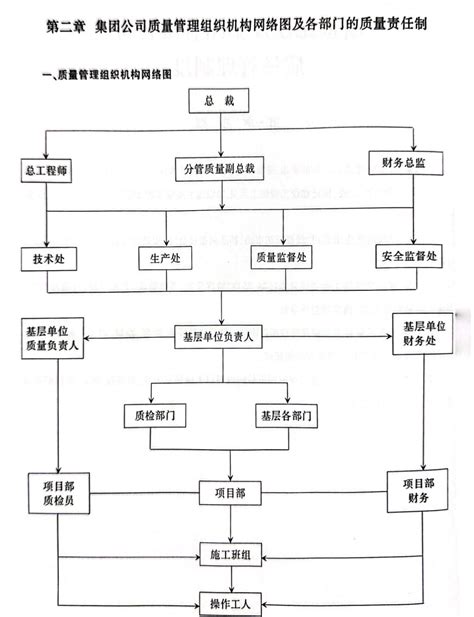 质量管理组织机构网络图
