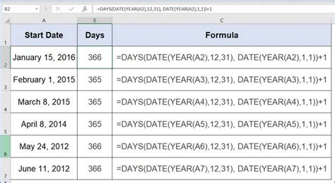 How To Calculate Days In The Year Of The Date Excelnotes