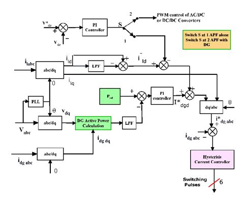figure 2 from power quality enhancement using distributed generation