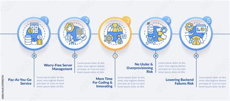 Serverless Computing Benefits Circle Infographic Template Data