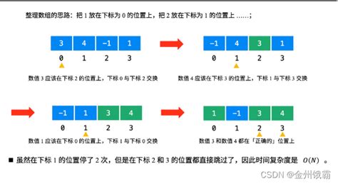 Leetcode 热题 Hot 100 Csdn博客