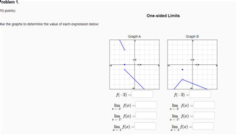 Solved Problem Points One Sided Limits Use The Graphs Chegg