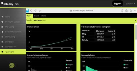 Visualizing Your Data With Amazon Quicksight Baker Tilly