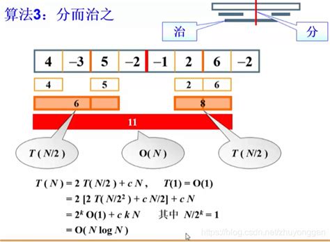 数据结构（1）————算法复杂度（对比图）算法复杂度的曲线 Csdn博客