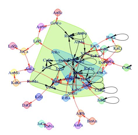 Community Based Approaches Using Data From Online Discussion Boards