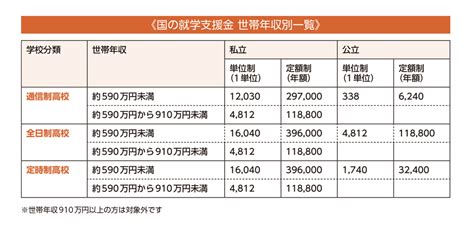 「気になりますね！通信制高校」最新！2023通信制高校の学費② 通信制高校があるじゃん