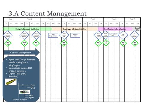 Plm Erp Integration