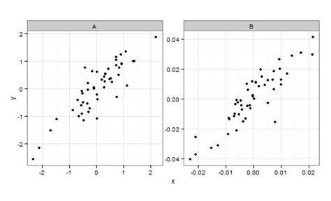 R Free Scale But Same Per Panel Range In Xy Stack Overflow