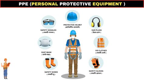 What Is Ppe Personal Protective Equipment Youtube