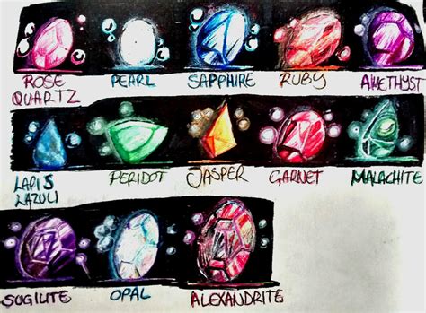 Steven Universe Gemstone Fanart Test By Dcrisisbeta On Deviantart