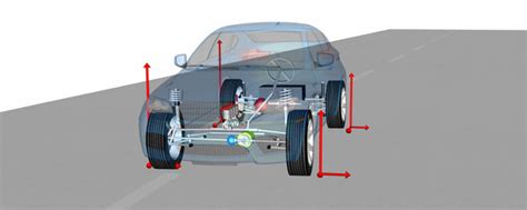 Vehicle Dynamics Library For Multidomain Simulation Modelon