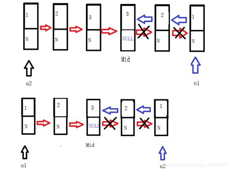数据结构——判断一个链表是否为回文结构，时间复杂度on空间复杂度为o1on时间复杂度o1空间复杂度检测链表是否是回文 Csdn博客