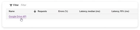 How To Create A Google Service Account JSON File