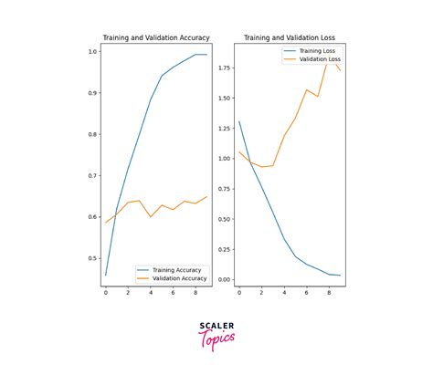 Image Classification In Deep Learning Scaler Topics