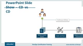 Continuous Delivery Vs Continuous Deployment Devops Methodology