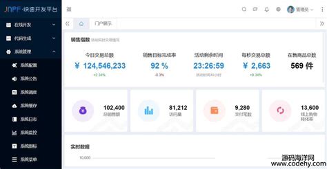 4036 JNPF出JAVA企业版带文档大屏敏捷开发 源码海洋网