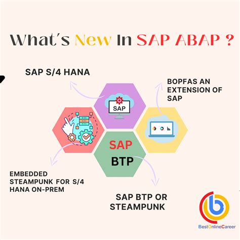 A Master In Sap Abap Course With Sap Abp Tutorials Enhances Your Skills