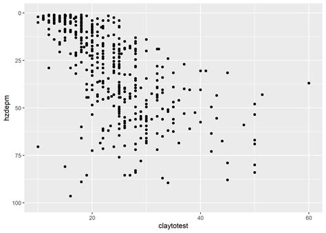 Chapter Exploratory Data Analysis Statistics For Soil Survey Part