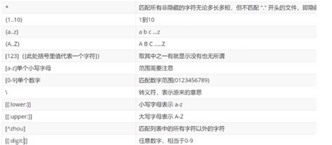 Linux命令详解 Csdn博客