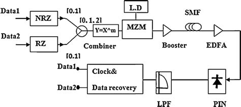 Simulation Set Up For Electrical Configuration Download Scientific