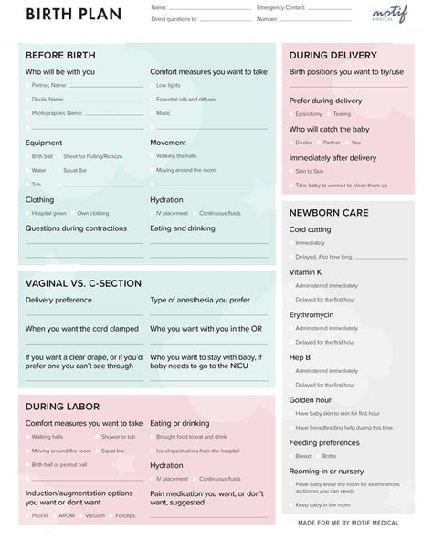 Viewyou On Twitter Birth Plan Birth Plan Template Birth Plan Checklist