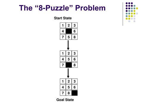 Ppt Lecture 2 Problem Solving Using State Space Representation