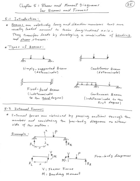 Pdf Structural Analysis I Lecture Notes Chapter 5 Shear And Moment