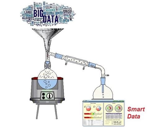 Del Big Data Al Smart Data Lis Data Solutions