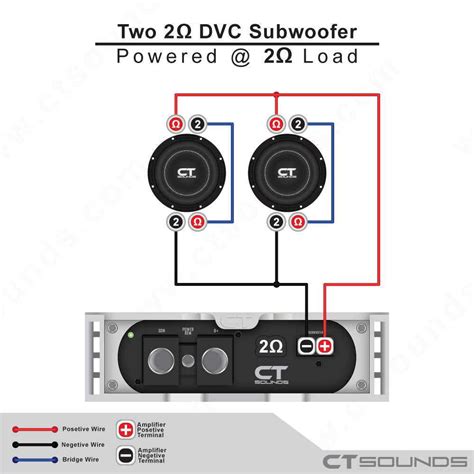 Optimal Wiring For Dual Ohm Subwoofers