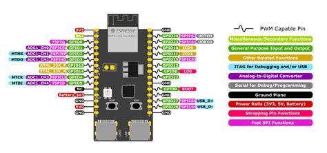 Esp32 H2 Devkitm 1 Esp32 H2 Development Board Launched For 10 Cnx