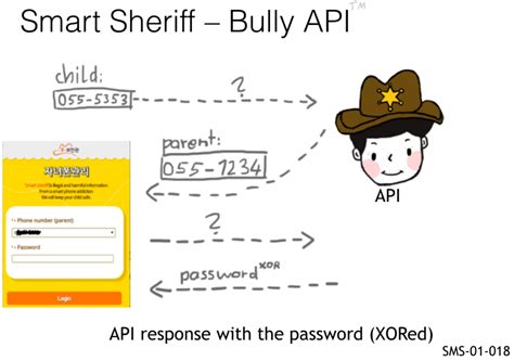 Hacking Mandated Apps Part 8 Password Leak Via API MSTG AUTH 1